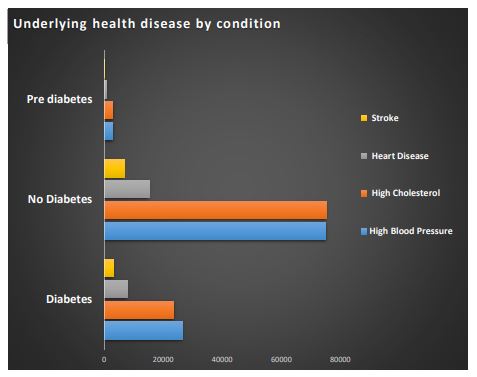 GitHub - Olaitan-A/Diabetes-Health-Indicators: This is a report of the ...