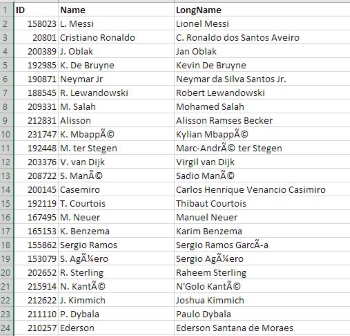 GitHub - Olaitan-A/Data-Cleaning-in-MS-Excel: A data cleaning project using MS Excel