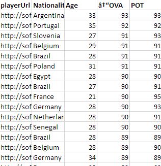 GitHub - Olaitan-A/Data-Cleaning-in-MS-Excel: A data cleaning project using MS Excel