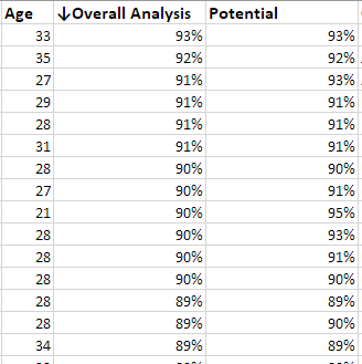 GitHub - Olaitan-A/Data-Cleaning-in-MS-Excel: A data cleaning project using MS Excel