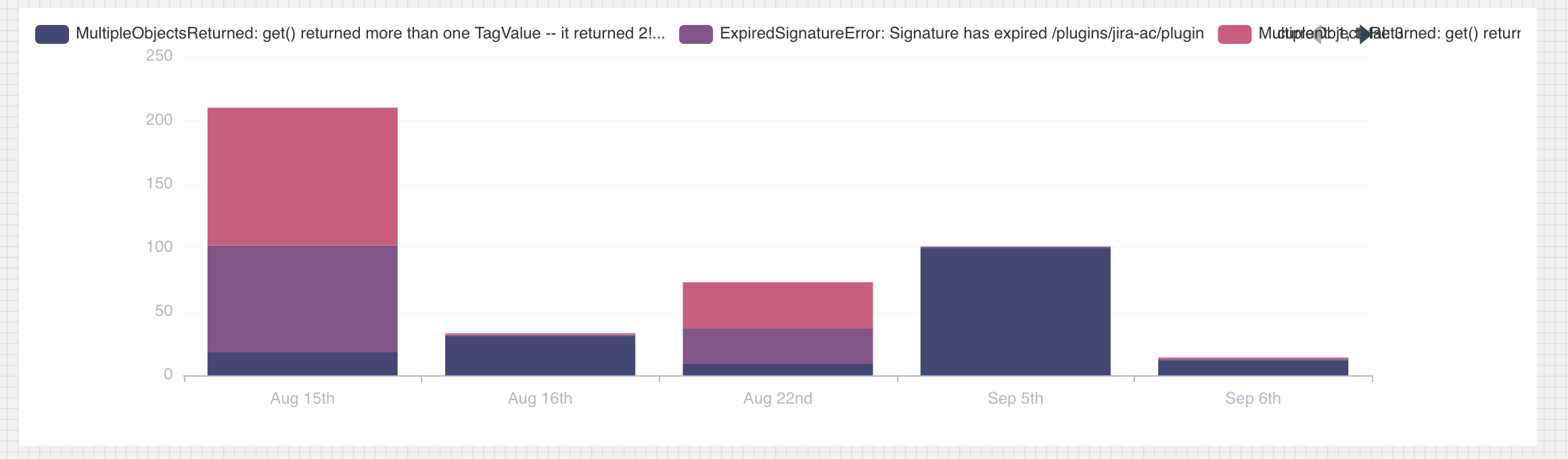 Scroll Legend Arrows Overlap With Values · Issue #9093 · apache/echarts · GitHub