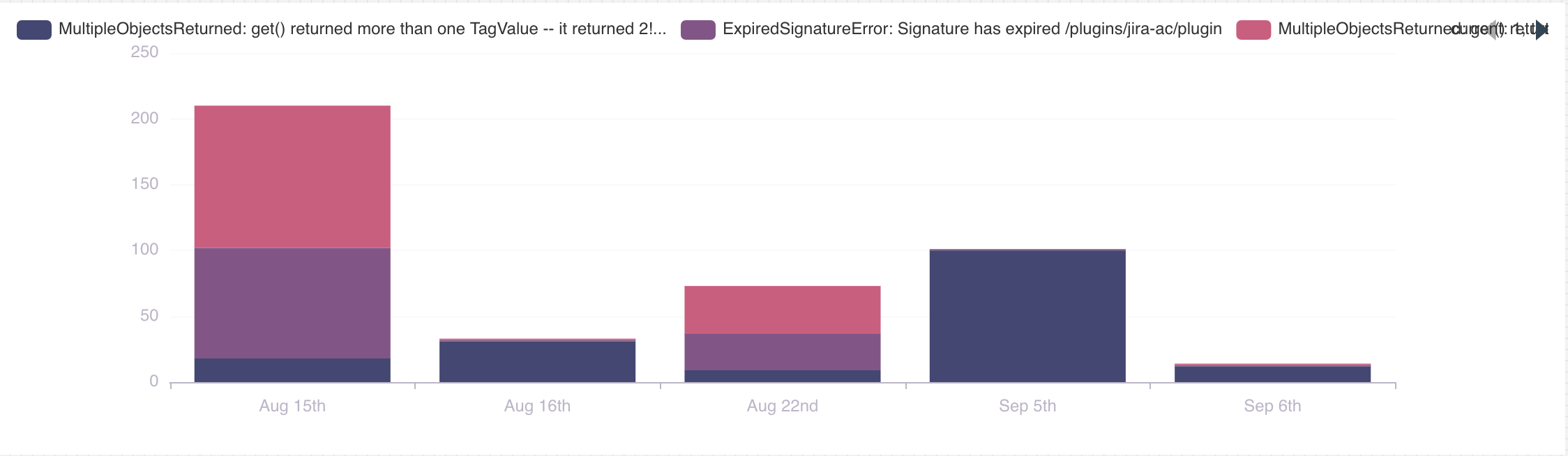 Scroll Legend Arrows Overlap With Values · Issue #9093 · apache/echarts · GitHub