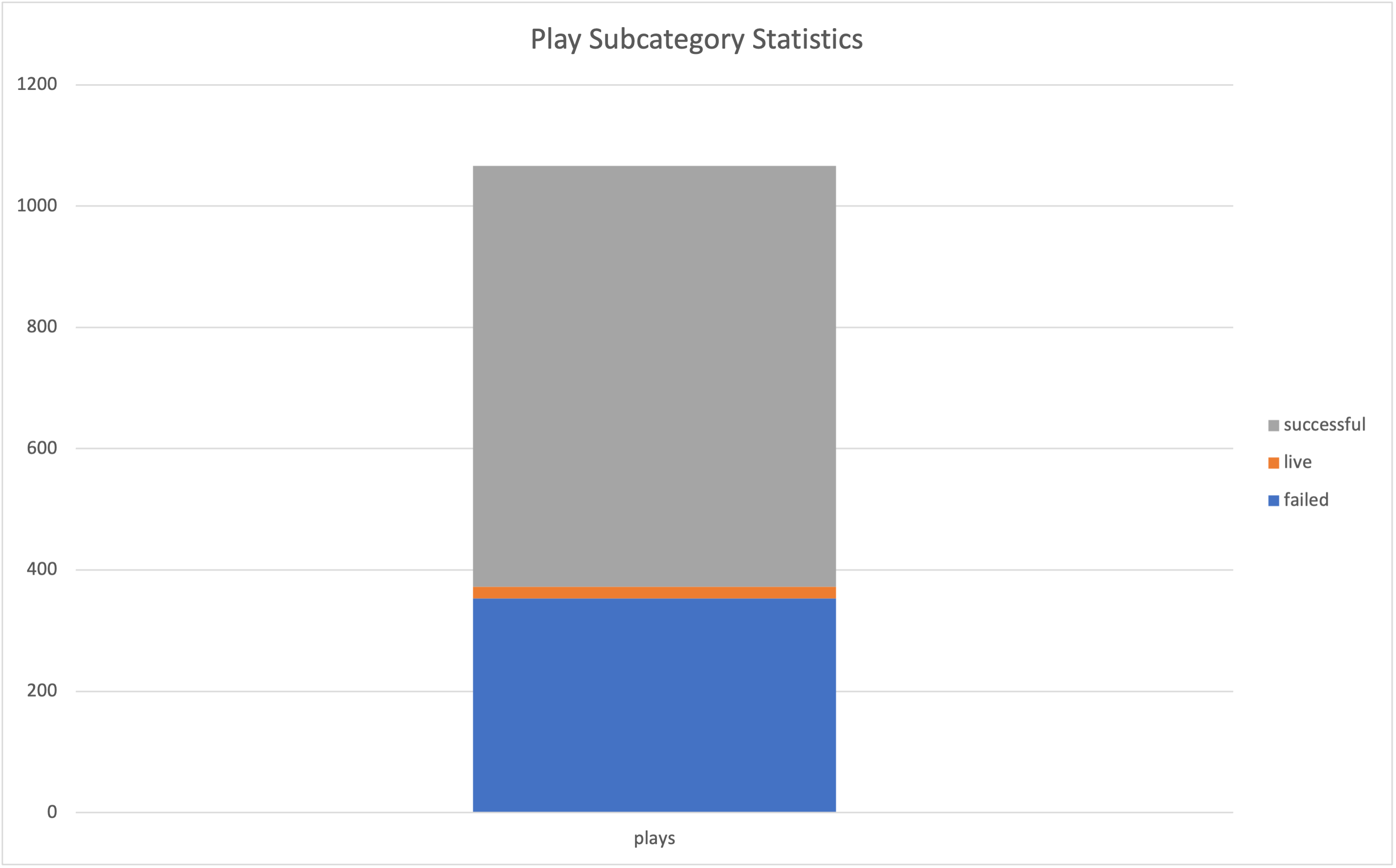 GitHub - pharmeac/kickstarter-analysis: Performing analysis on Kickstarter data to uncover trends