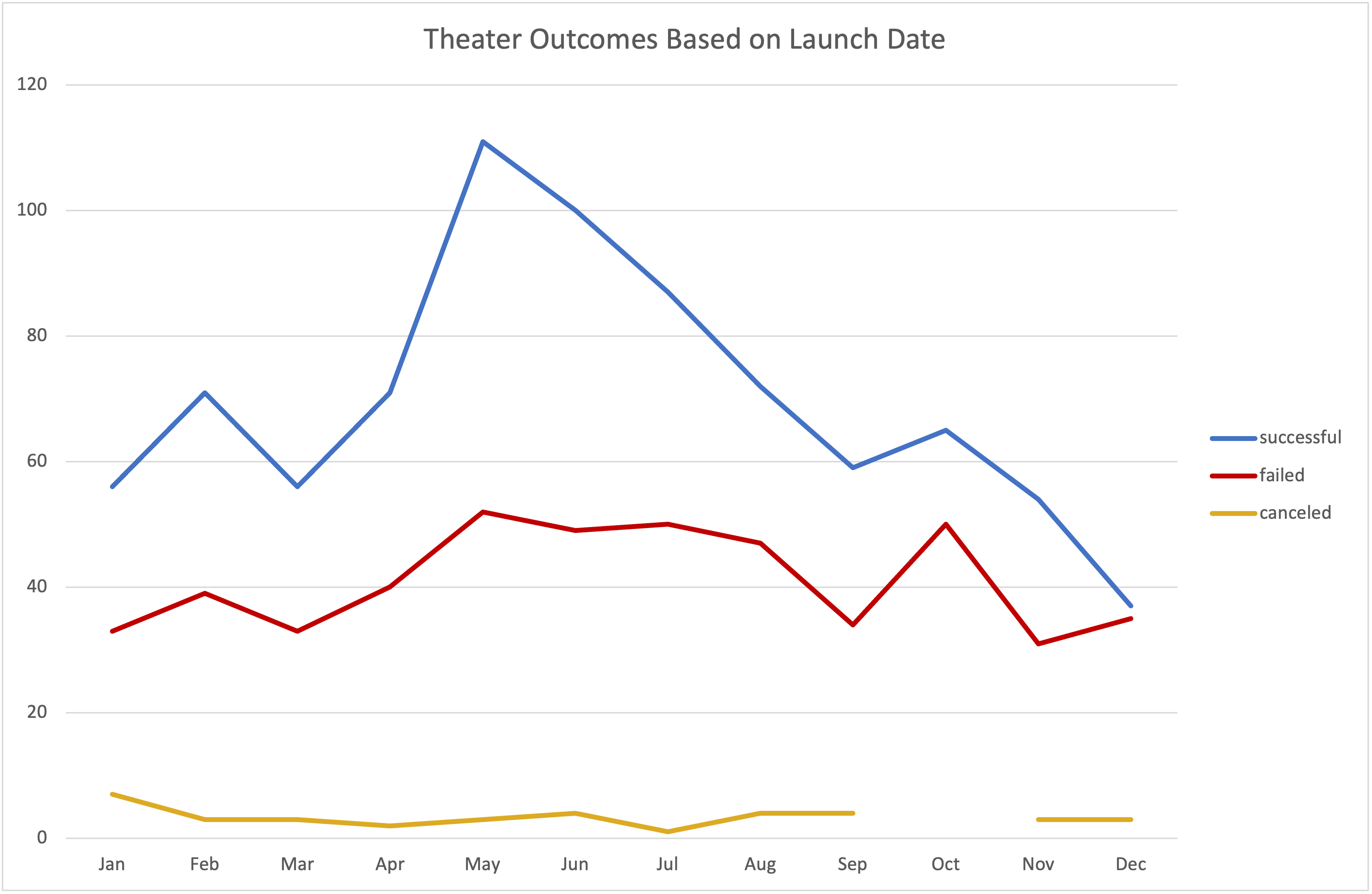 GitHub - pharmeac/Module-1-Challenge: Module 1 Challenge
