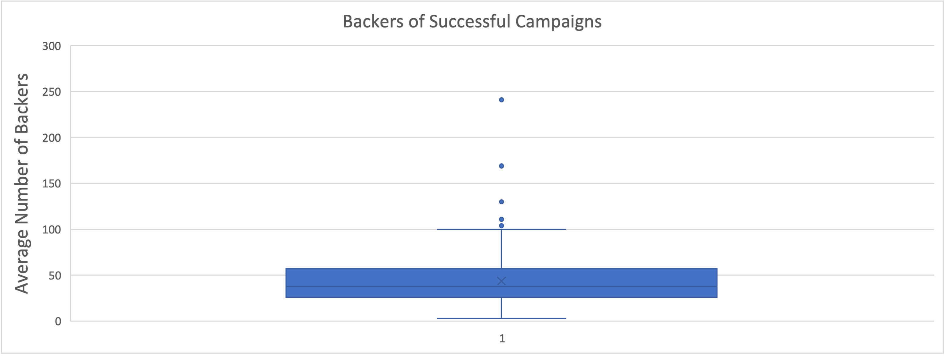 GitHub - pharmeac/Module-1-Challenge: Module 1 Challenge