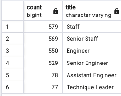 GitHub - pharmeac/Pewlett-Hackard-Analysis