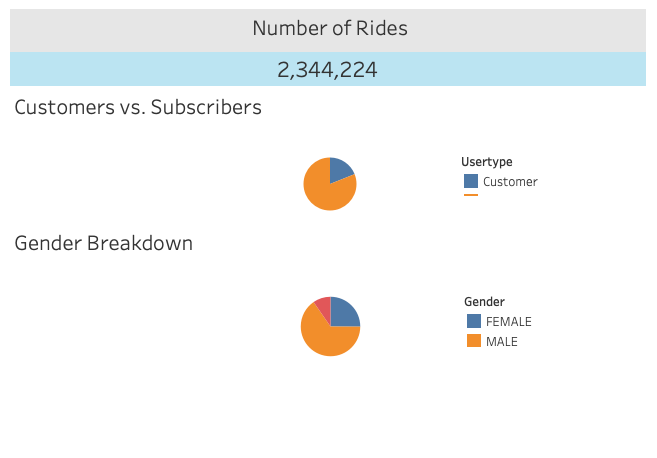 GitHub - pharmeac/bikesharing