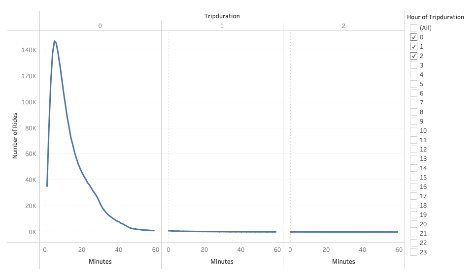 GitHub - pharmeac/bikesharing