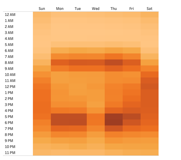 GitHub - pharmeac/bikesharing