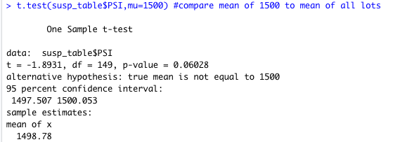 GitHub - pharmeac/MechaCar_Statistical_Analysis