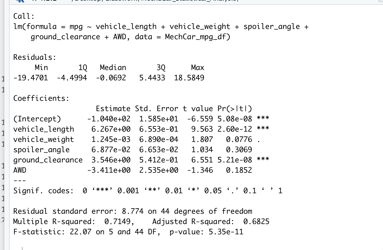 GitHub - pharmeac/MechaCar_Statistical_Analysis