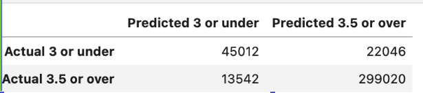 GitHub - johnsonbf/Final-Prison-Mike-Analysis: Beer Data