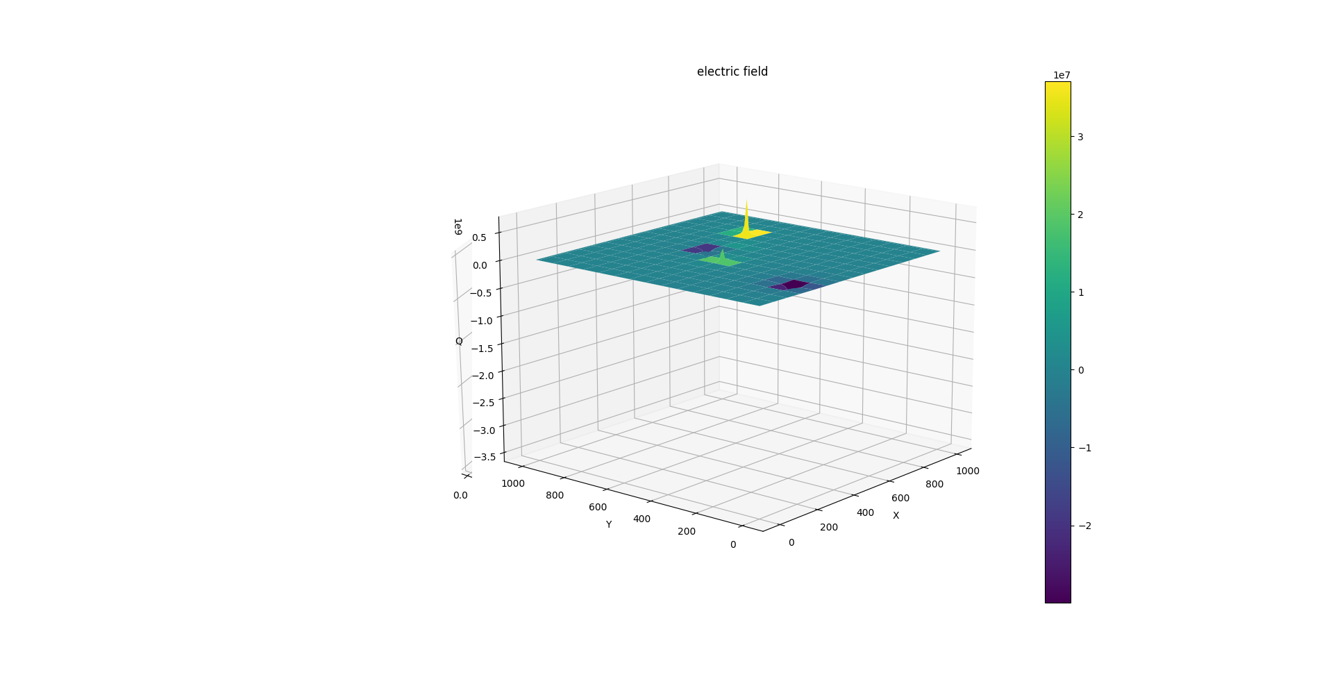 GitHub - LukasWombacher/electric-field-simmulation: python programm to simulate an electric ...