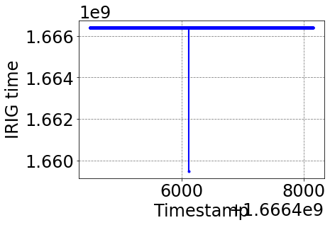 HWP Angle Calculator hangs on (possibly) bad data · Issue #319 · simonsobs/sotodlib · GitHub