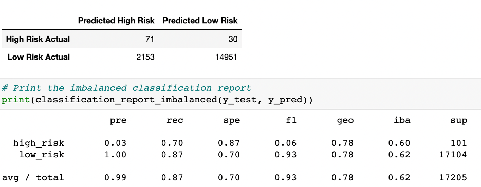 GitHub - NecaB/Credit_Risk_Analysis