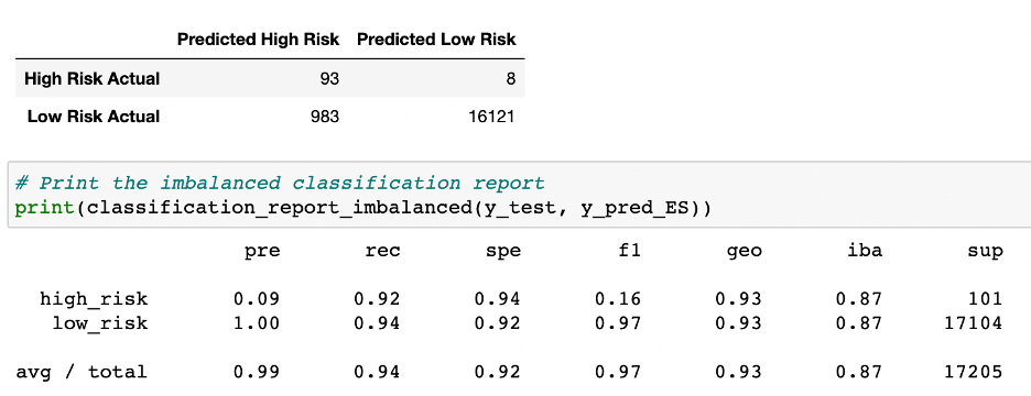 GitHub - NecaB/Credit_Risk_Analysis