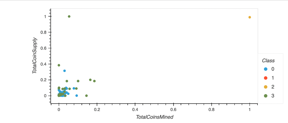 GitHub - NecaB/Cryptocurrencies