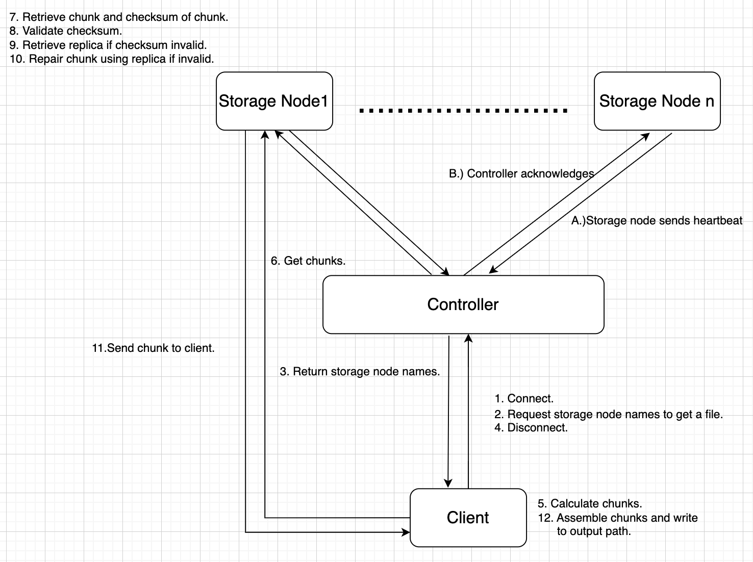 Github Gandharkulkarnidistributed File System Developed A Distributed File System Using
