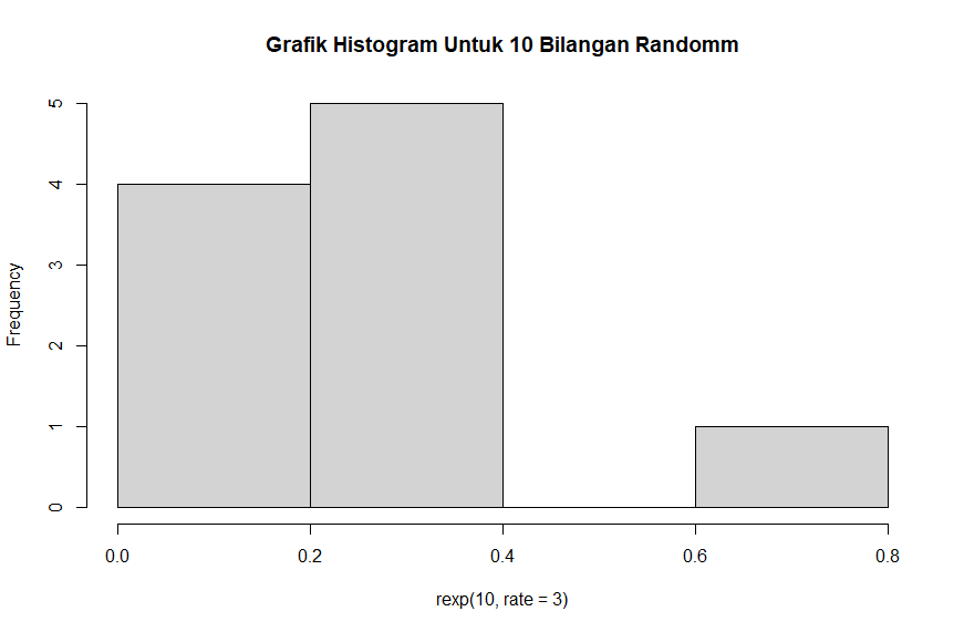 GitHub - akmalariq9/Modul1_Probstat_5025211188: Repository Praktikum Modul 1 Probabilitas dan ...