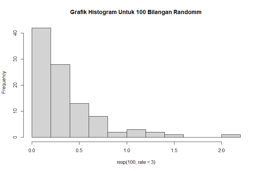 GitHub - akmalariq9/Modul1_Probstat_5025211188: Repository Praktikum Modul 1 Probabilitas dan ...