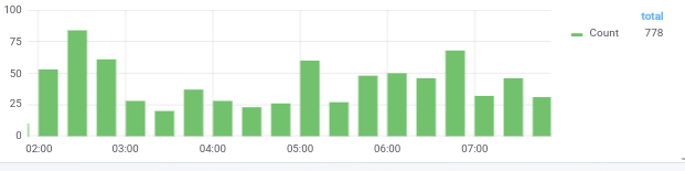 Grafana 660 Intergration With Elasticsearch Error · Issue 21850 · Grafanagrafana · Github