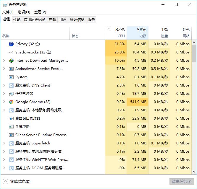 异常大量占用CPU · Issue #2024 · shadowsocks/shadowsocks-windows · GitHub
