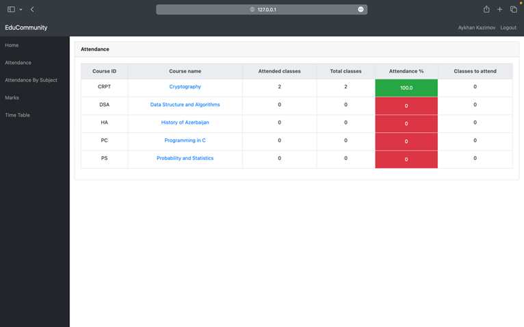 GitHub - MRuslanx1/EduCommunity: EduCommunity - CollegeERP system