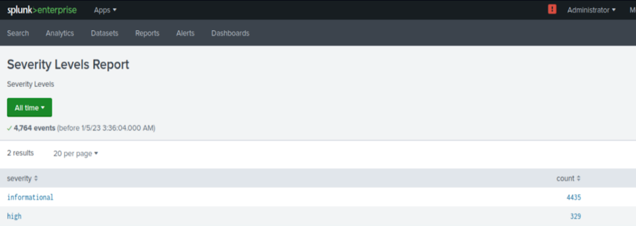 GitHub - sophie-pierce/splunk
