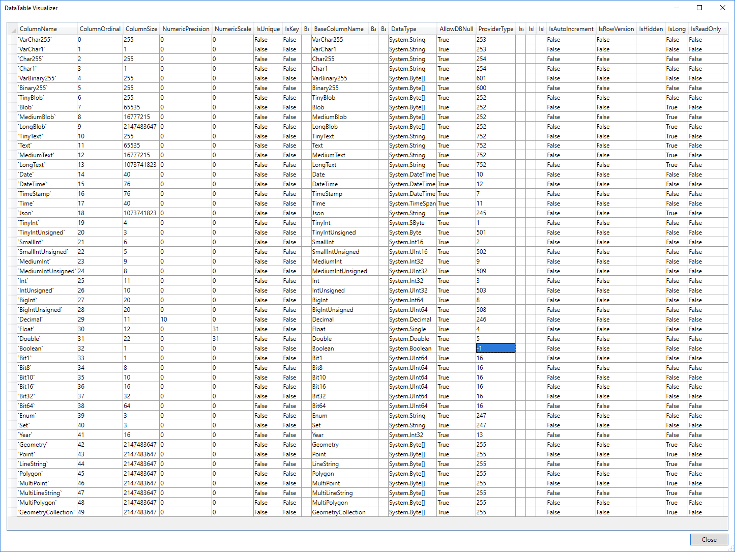 Schematableprovidertype Set To 1 For Tinyint1 Type · Issue 933 · Mysql Netmysqlconnector