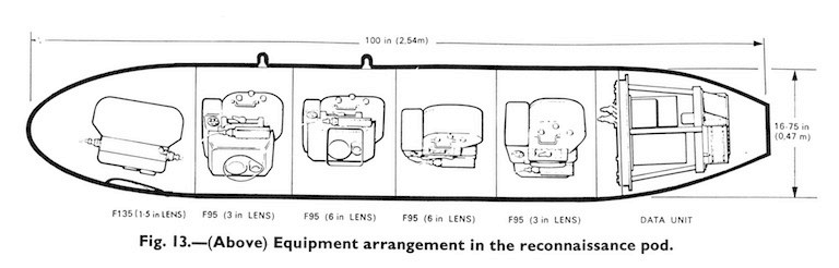 RAF HS Harrier Overhaul · Issue #3468 · PygmalionOfCyprus/cmo-db-requests · GitHub
