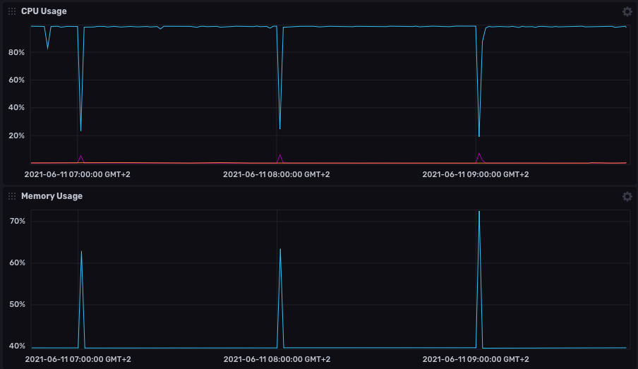 Timed out fetching a new connection from the pool · Issue #7249 ...