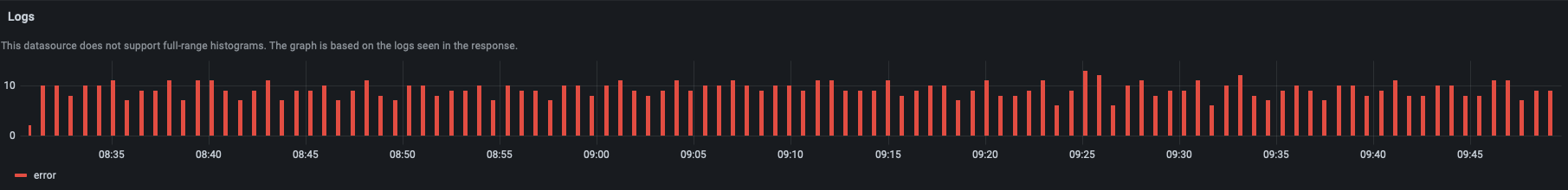 Timed out fetching a new connection from the pool · Issue #7249 ...