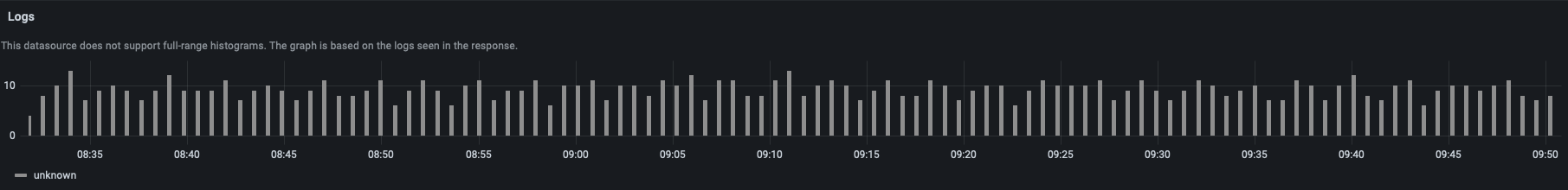 Timed out fetching a new connection from the pool · Issue #7249 ...