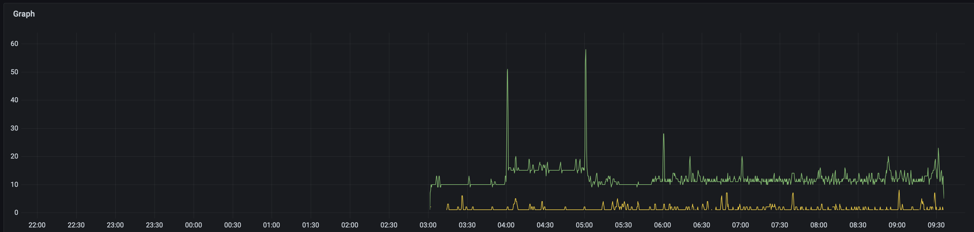 Timed out fetching a new connection from the pool · Issue #7249 · prisma/prisma · GitHub