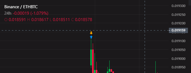 Markers visual improvements · Issue #207 · tradingview/lightweight ...
