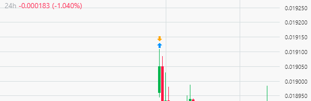 Markers visual improvements · Issue #207 · tradingview/lightweight ...