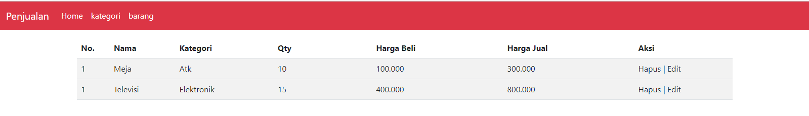 Bimantaraa · GitHub