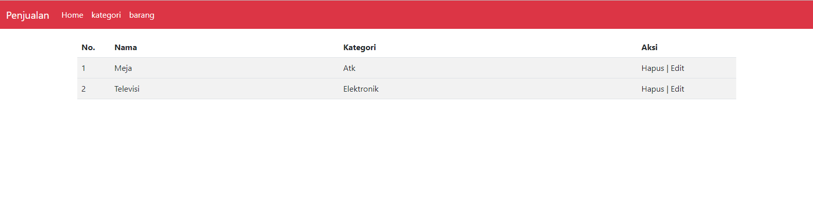 Bimantaraa · GitHub