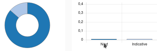 Charts using other charts color settings · Issue #396 · node-red/node ...