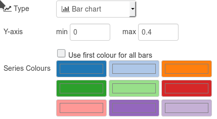 Charts using other charts color settings · Issue #396 · node-red/node ...