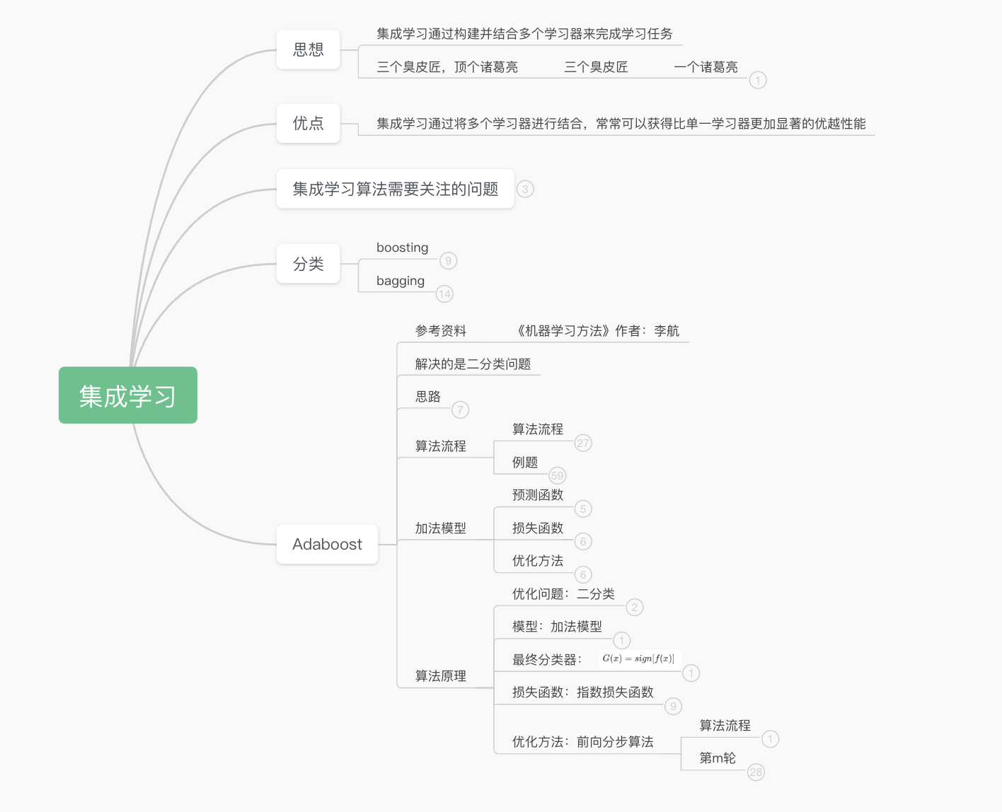 Ensemble-Learning/README.md at main · QianJoe/Ensemble-Learning · GitHub