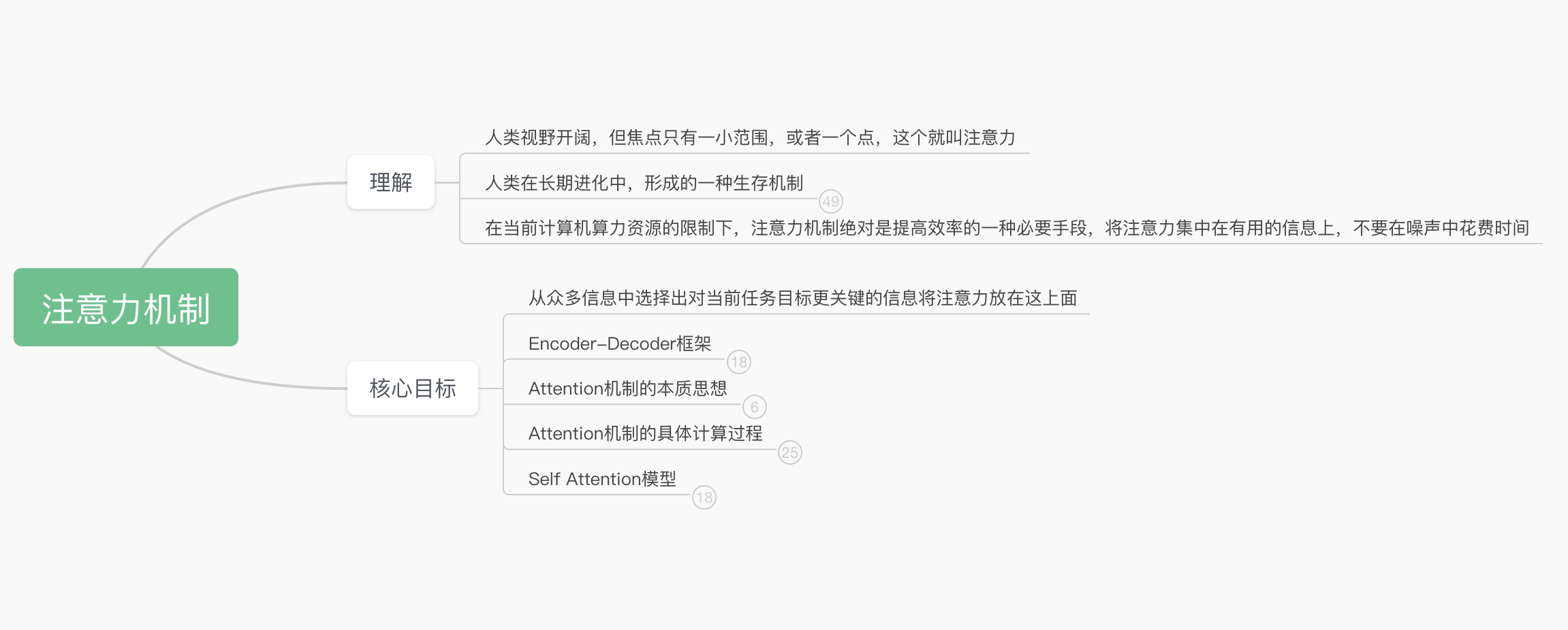 GitHub - QianJoe/attention: 注意力机制思维导图