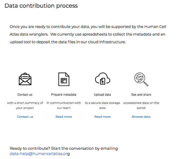 Update Contributing landing page · Issue #273 · DataBiosphere/data-portal · GitHub
