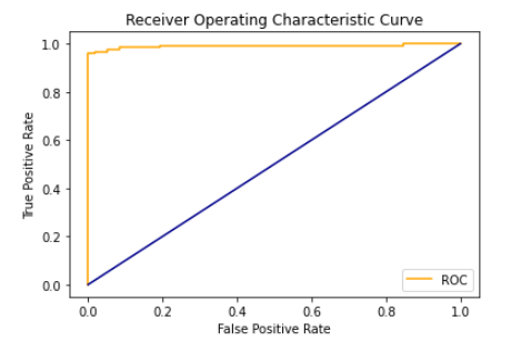 GitHub - bhargav3233/fraud-detection-using-resampling-roc-curve