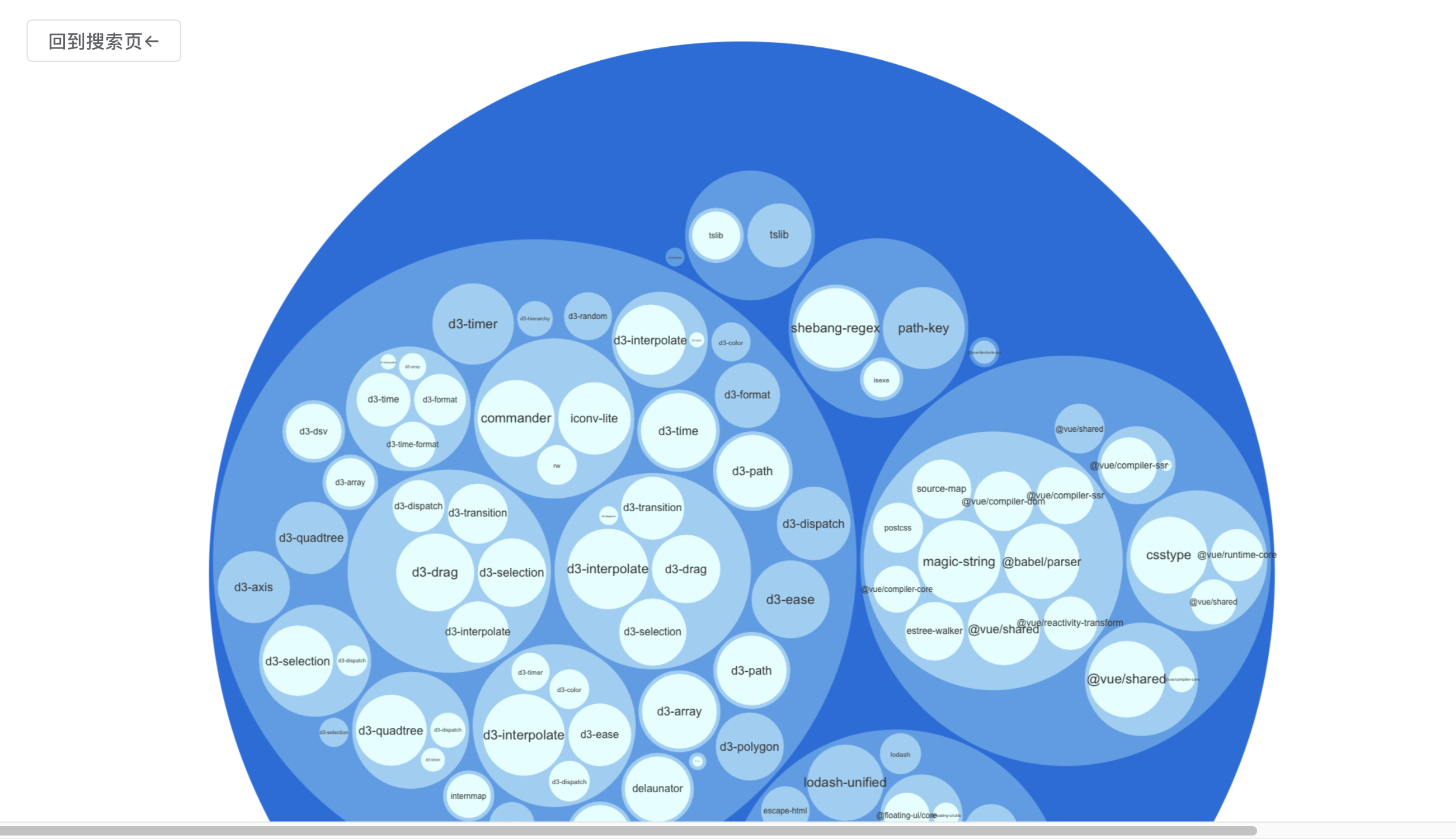 GitHub - JunJ233/TaiKuLa: Project One