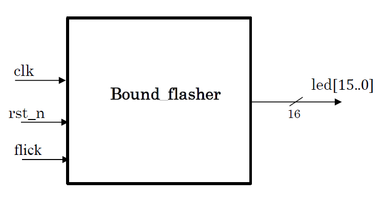 GitHub - Tori0802/VLSI_222_Group9
