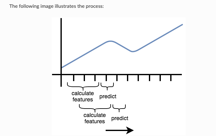 tsfresh implementation · Issue #1542 · unit8co/darts · GitHub