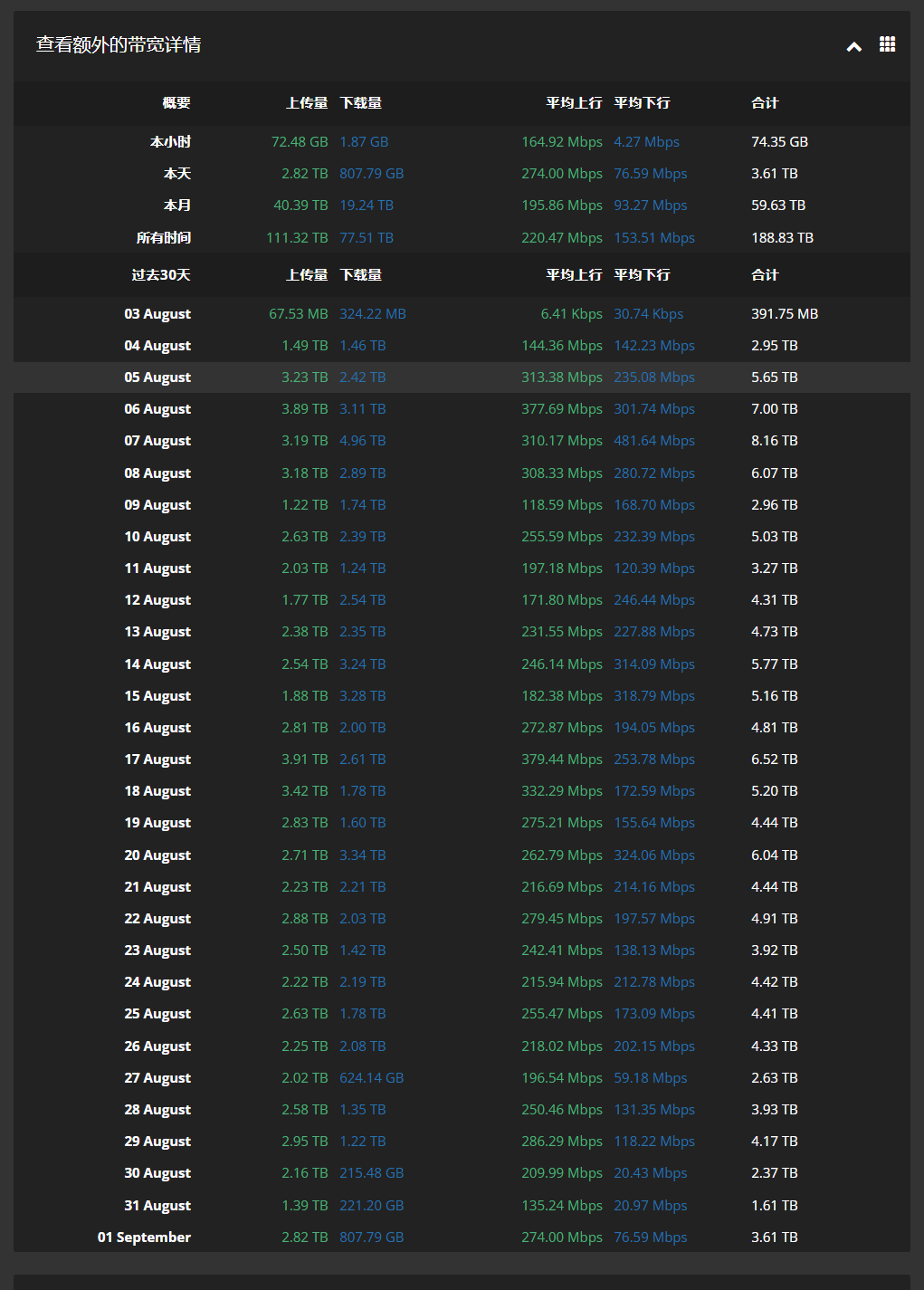 统计数据不再更新 · Issue #168 · amefs/quickbox-lite · GitHub