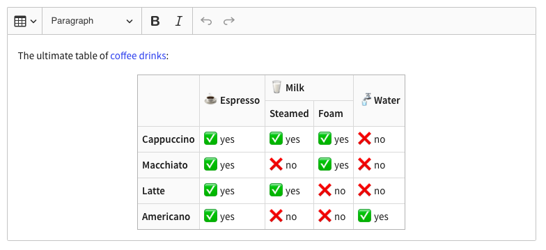 What about bringing some life to the table feature demo with some emojis? · Issue #6287 ...