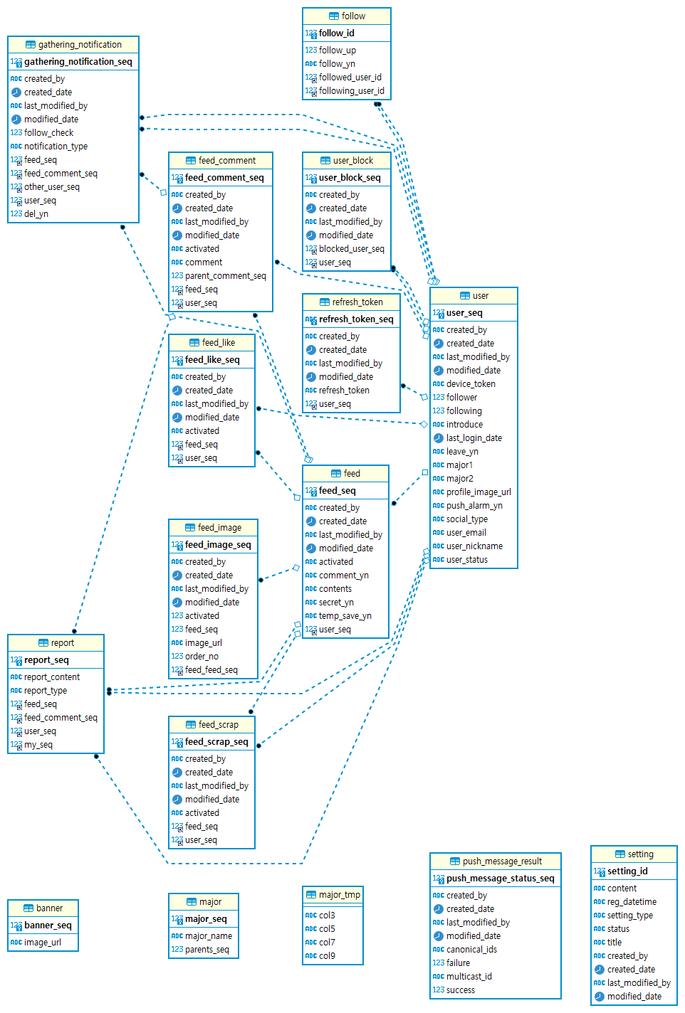 GitHub - ios-summar/Backend: 어플리케이션 '써머(summar)' API (출시완료 2022.11 ~ 2023.03)
